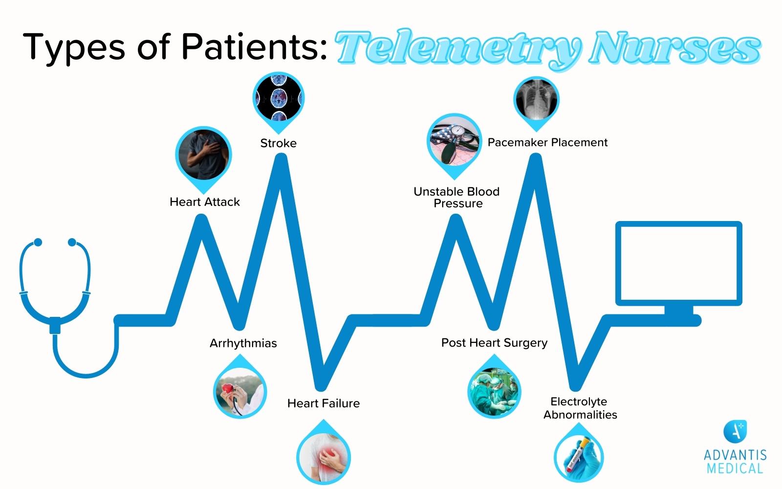 It’s a Matter of Heart: The Duties of a Telemetry Nurse - Advantis ...