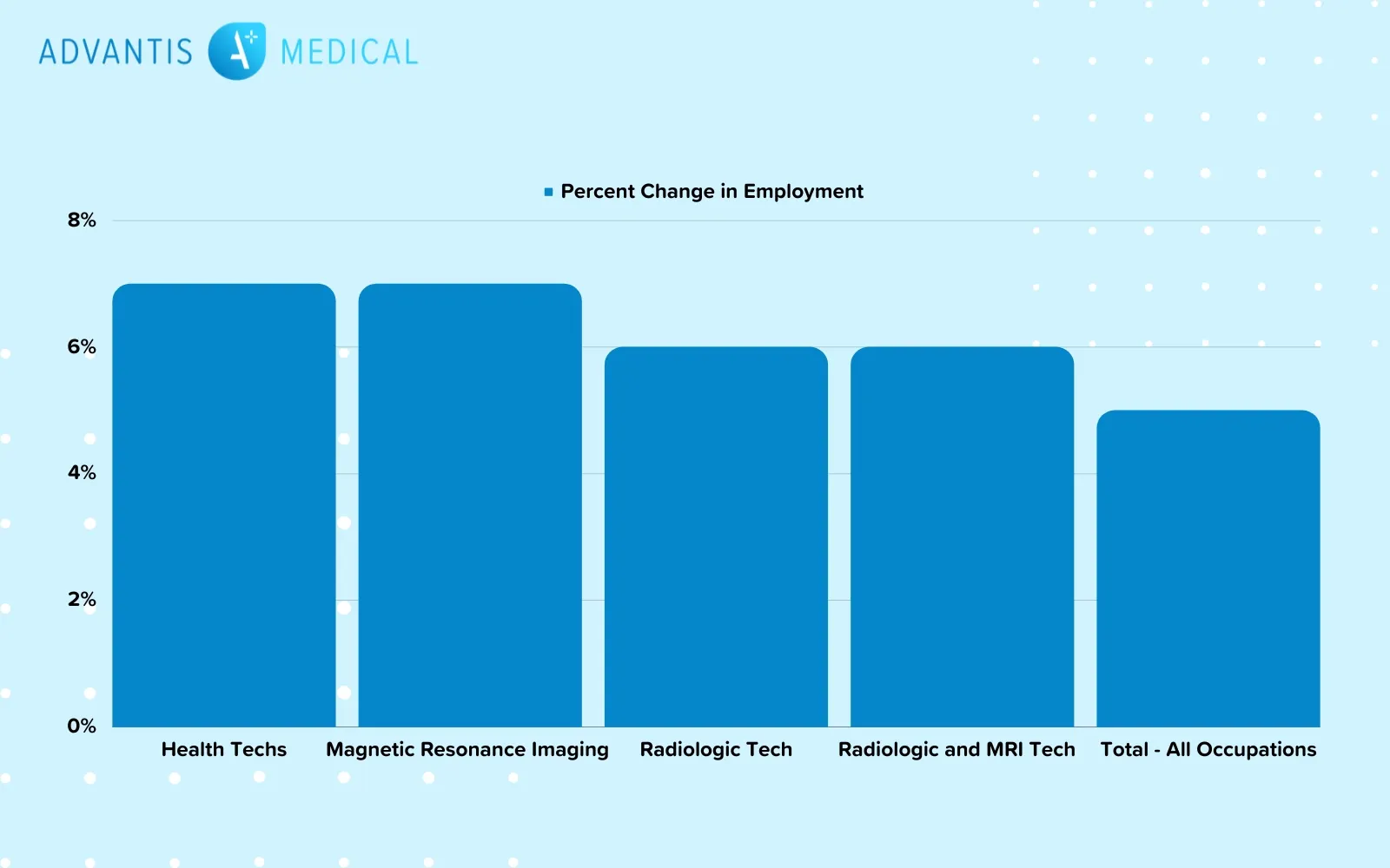 Rad Tech Salaries and Job Security as Medical Imaging Demands Rise ...